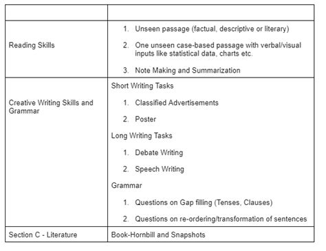 Cbse Class 11 English Complete Study Guide