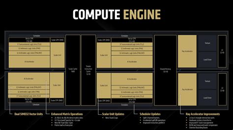 Amd เปิดตัวสถาปัตยกรรม Rdna 4 และเทคโนโลยีการอัปสเกล Fsr 4 สำหรับซีรีส์ Radeon Rx 9000 ข่าว Biggo