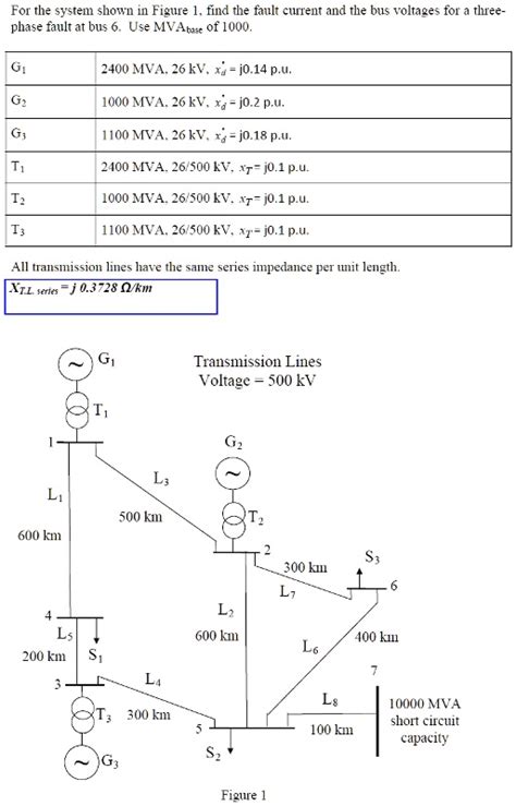 Solved For The System Shown In Figure 1 Find The Fault Current And