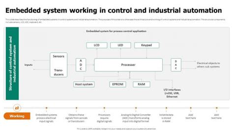 Embedded System Powerpoint Presentation And Slides Slideteam