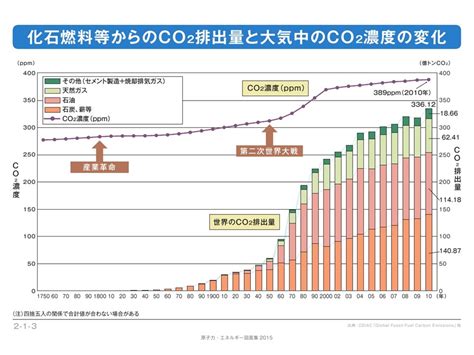 図面集 2章 エネ百科きみと未来と
