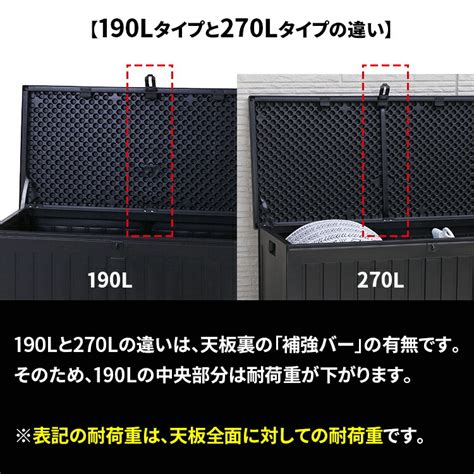 楽天市場ゴミ箱 屋外 収納 大型 屋外収納 収納ボックス 防水 大容量 屋外用 ごみ箱 ボックス ストッカー ベランダ カラスよけ 外 コンテナ 一戸建て おしゃれ 缶 収納庫 外 宅配