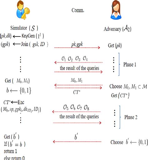 Figure 1 From Traceable Scheme Of Public Key Encryption With Equality Test Semantic Scholar