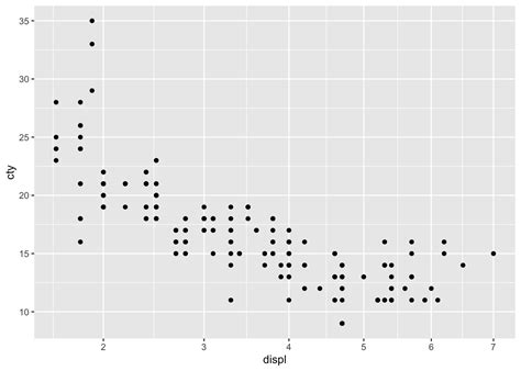 Scales Axes And Coordinate Systems Network Data Visualisation In R