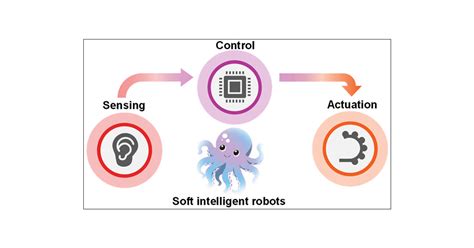 Sensing In Soft Robotics Acs Nano