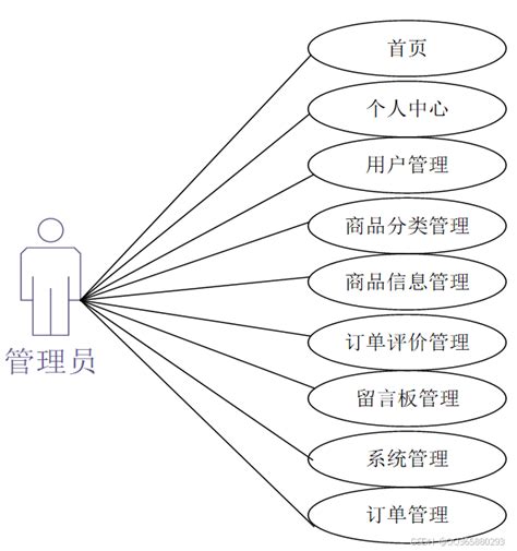 基于ssm的企业销售管理系统基于ssm的销售系统关键词 Csdn博客