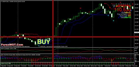 Reliable Bbands Stop Forex Trading System With Real Woodie Cci And