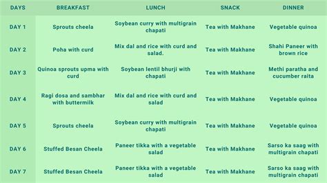 Daily Diet Chart For Good Health