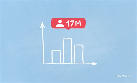How To Increase Reach On Social Media Analytics Blog