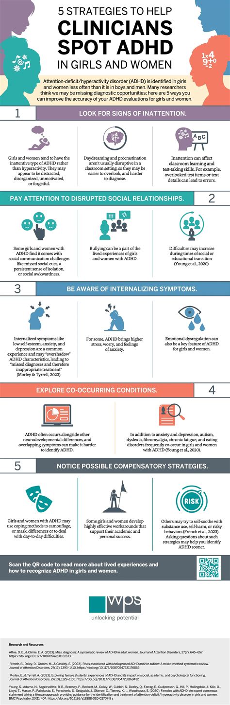 5 Strategies To Help Clinicians Spot Adhd In Girls And Women