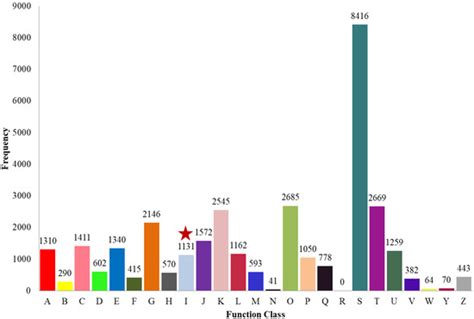 Forests Special Issue Molecular Genetics Of Forest Trees And