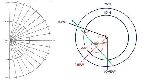Bgs Training Video Thumbnail Gen Nav Polar Stereographic And Grid Nav