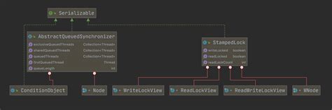 Java Stampedlock 《程序员小航》 极客文档