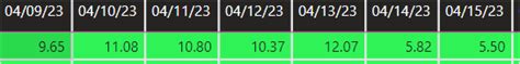Solved How To Handle Refresh Pbi If All Columns Has Dates