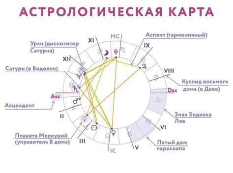 Натальная карта обозначения расшифровка