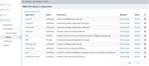 Integrating Splunk Application With Forcepoint One Sse Using Bitglass