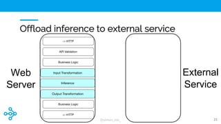 Ray Serve A New Scalable Machine Learning Model Serving Library On Ray