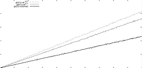 The Cpu Times For All Algorithms When ε 001 B 1732051