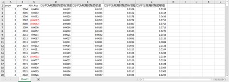 上市公司2000 2022年企业风险承担水平roa的极差和标准差息税前利润与资产总额比息税前利润与资产总额比 企业风险 Csdn博客