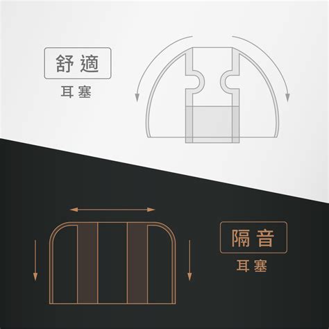 Versa 真無線耳機｜舒適、音質一機到位 Flyingv