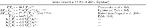 Table 2 From An Optimal Area Approach To Intercomparing Polarimetric Radar Rain Rate Algorithms
