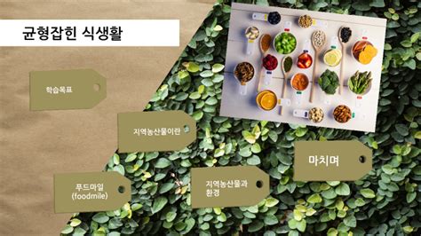 균형잡힌 식생활 By 태근 류 On Prezi