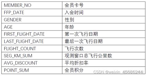 航空公司顾客数据分析 航空公司数据分析案例lingjuli的技术博客51cto博客