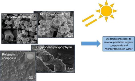 Functional Nanostructured Materials Imm Container