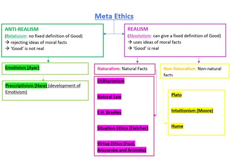 A Taxonomy Of Meta Ethical Theories Introduction Vrogue Co