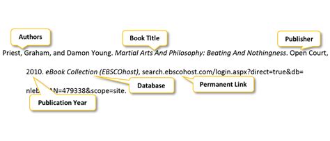 Book Or E Book MLA Style Research Citation Class Guides At University Of Wisconsin
