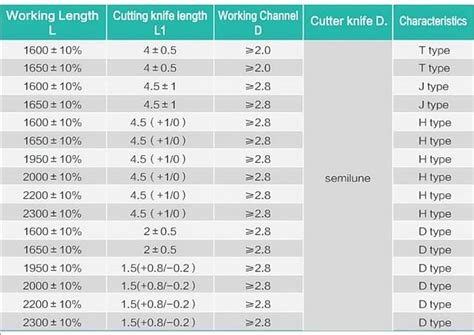 Disposable Endoscopic Submucosal Dissection Knife