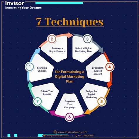 Invisor Technologies On Linkedin Webdevelopment Webdev Codelife