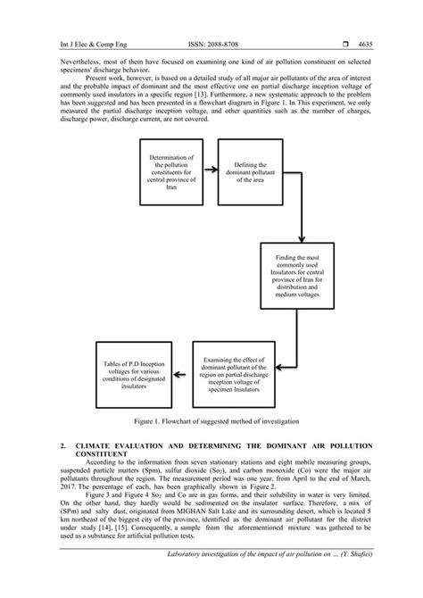 Laboratory Investigation Of The Impact Of Air Pollution On Partial Discharge Inception Voltage
