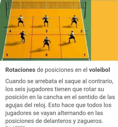 Rotaciones De Voleibol