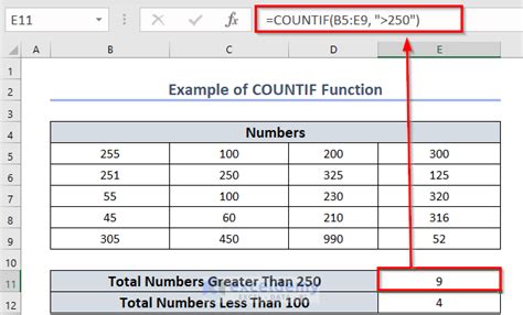 How To Use Countif Formula To Find Duplicates 5 Easy Ways