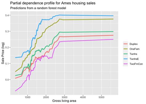 R Change Colour Plot From Explain Tidymodels Stack Overflow