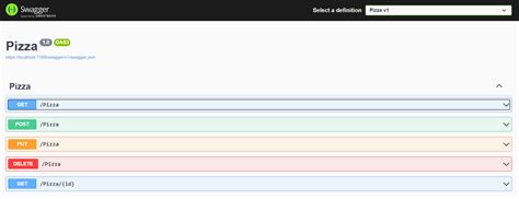 GitHub Indunil Aravinda Pizza API