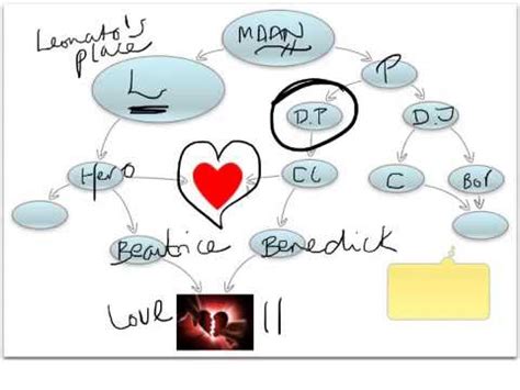 Much Ado About Nothing Character Map YouTube