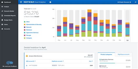 20 Best Cloud Management Software Solutions For 2019