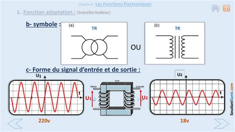 Cours Animé Le Transformateur Les Fonctions électroniques 1 3