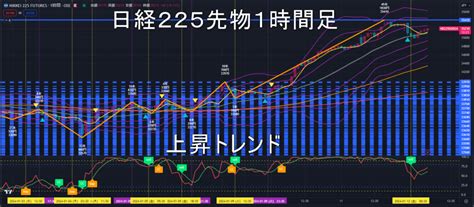 日経225先物2024年112（金）のトレンド判断 ｜ 日経225先物を基礎から学ぶ～フェニックス講座～
