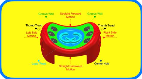 Sciency Stuff Groove Grips