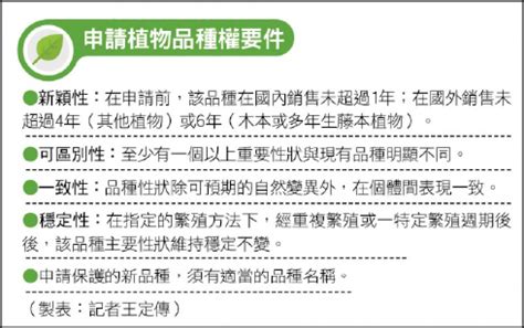 〈財經週報 綜合話題〉植物品種權 律師：保護育種者權利 自由財經