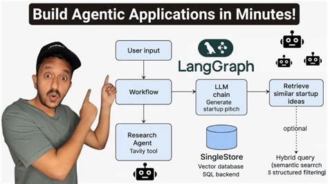 Build Agentic Ai Apps With Langgraph Langchain Singlestore Pavan Belagatti Posted On The