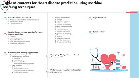 Table Of Contents For Heart Disease Prediction Using Machine Learning Techniques Ml Ss Ppt Sample
