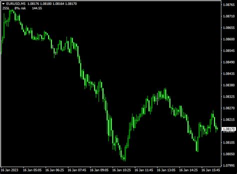 Lot Size Risk Calculator For Mt4