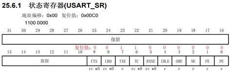 Stm32的串口usart的轮询和中断方式（详细介绍寄存器和hal库两种实现方式）uart It Idle在哪个寄存器 Csdn博客