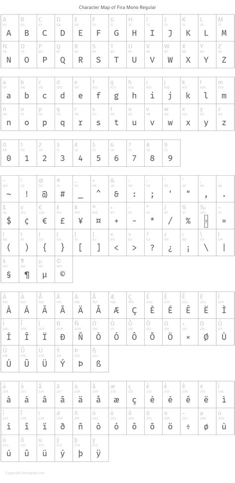 Fira Mono Font Download For Free View Sample Text Rating And More