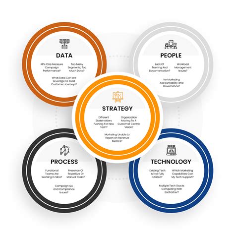 Strategic Project Based Consulting Marketing Operations