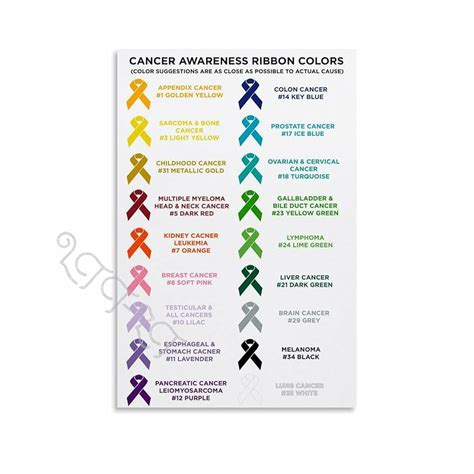 Awareness Ribbon Colors And Meanings Chart Awareness Ribbons Guide By